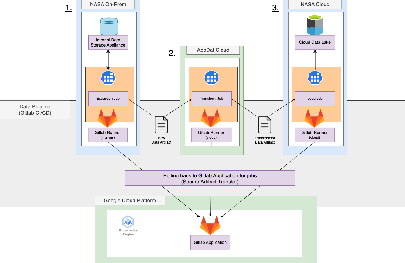 DevSecOps | AppDat Platform Handbook